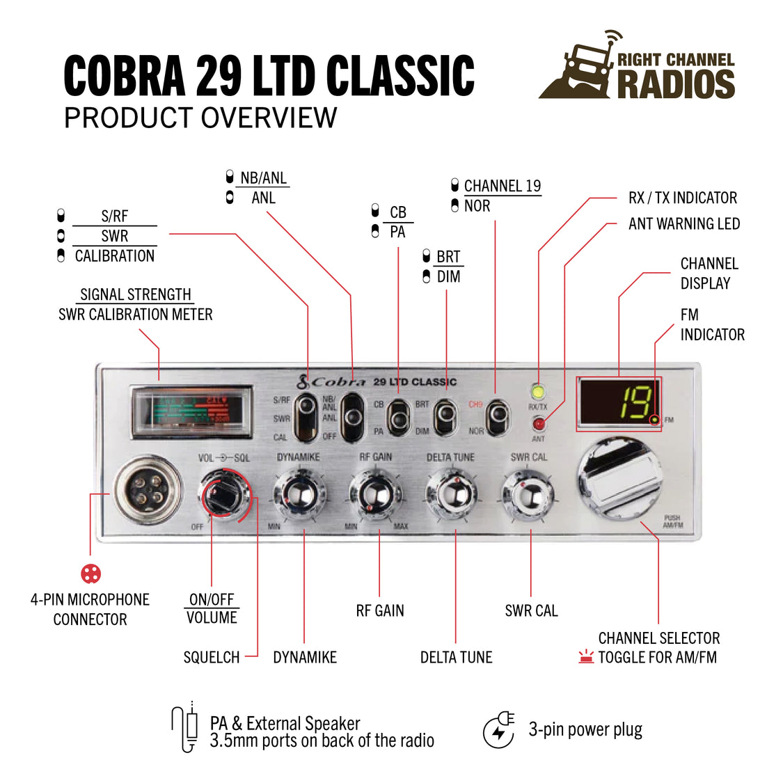 Semi Truck CB Radio Equipment | Right Channel Radios