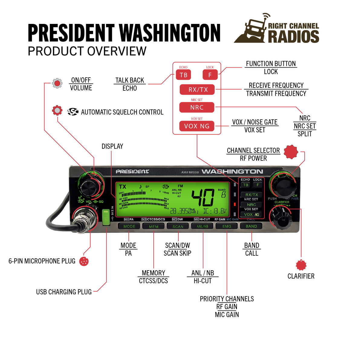 President Washington 10/12 Meter AM/FM/SSB | Right Channel Radios