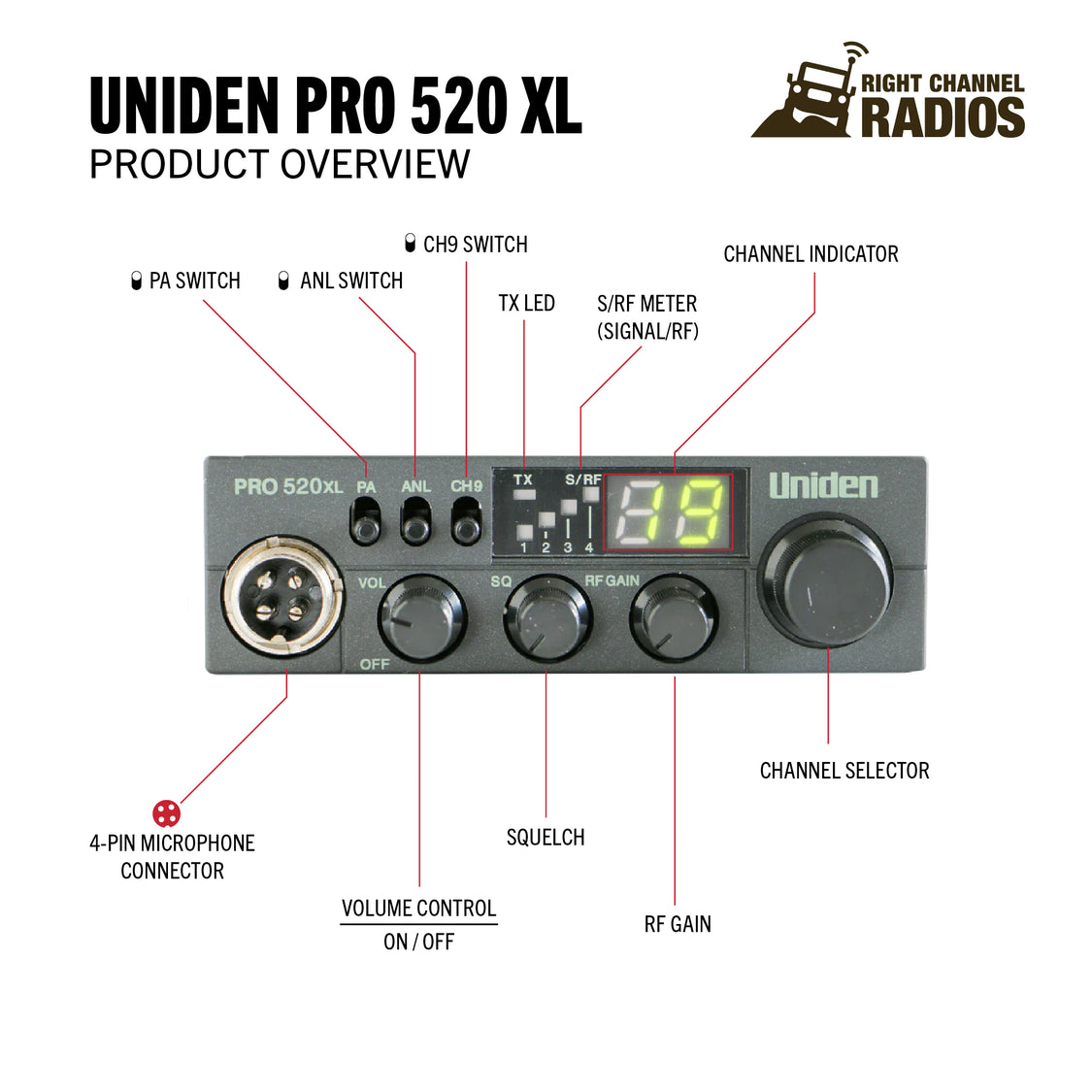 Uniden Pro 520 XL | Right Channel Radios