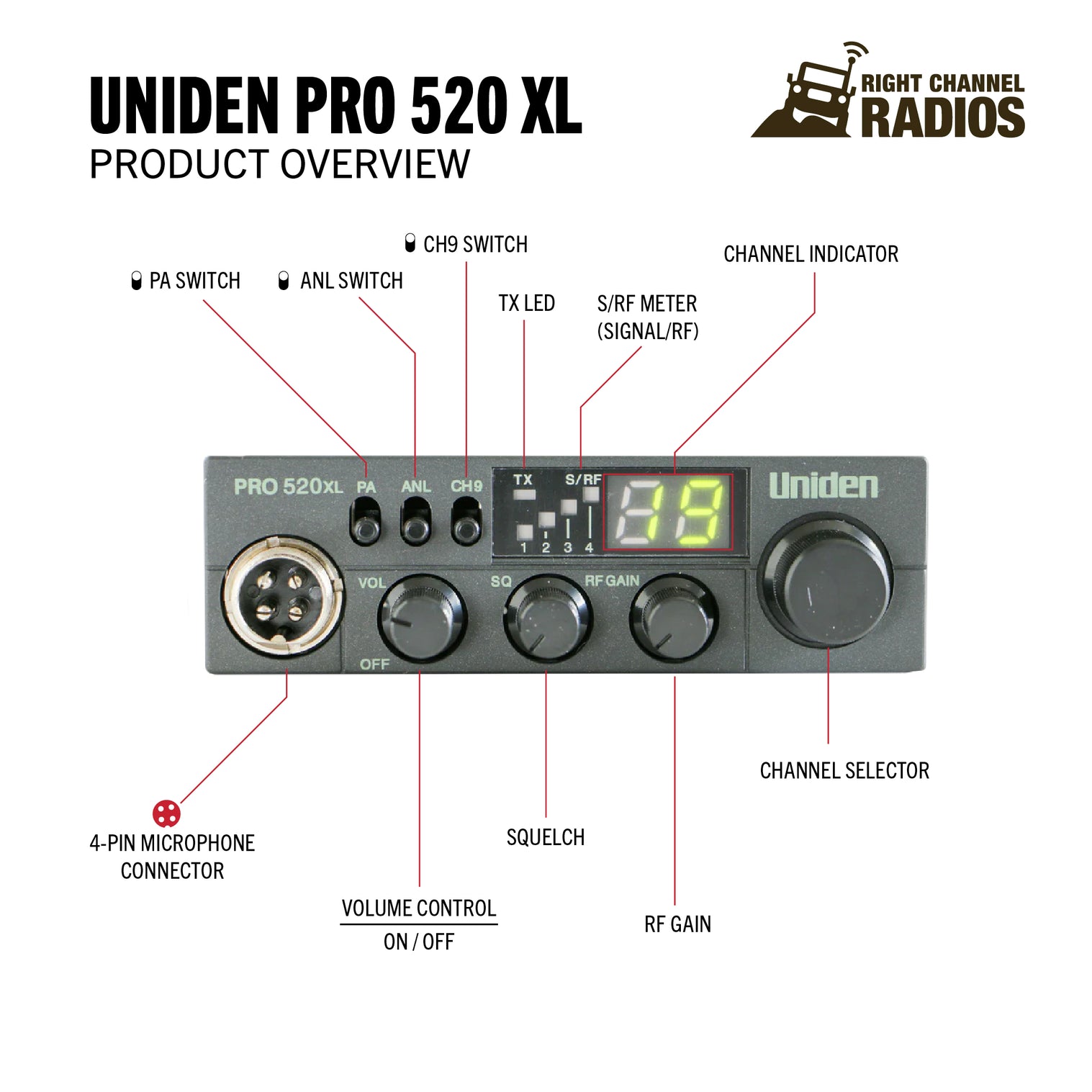 Uniden Pro 520 XL | Right Channel Radios